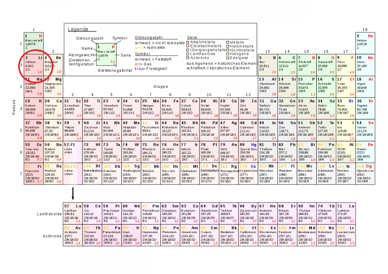 Periodic_table_(German)_EN.svg | Lithium-Ionen-Batterietechnik