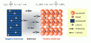 2.1 Chemische Reaktionen | FREIES WISSEN NÜTZT